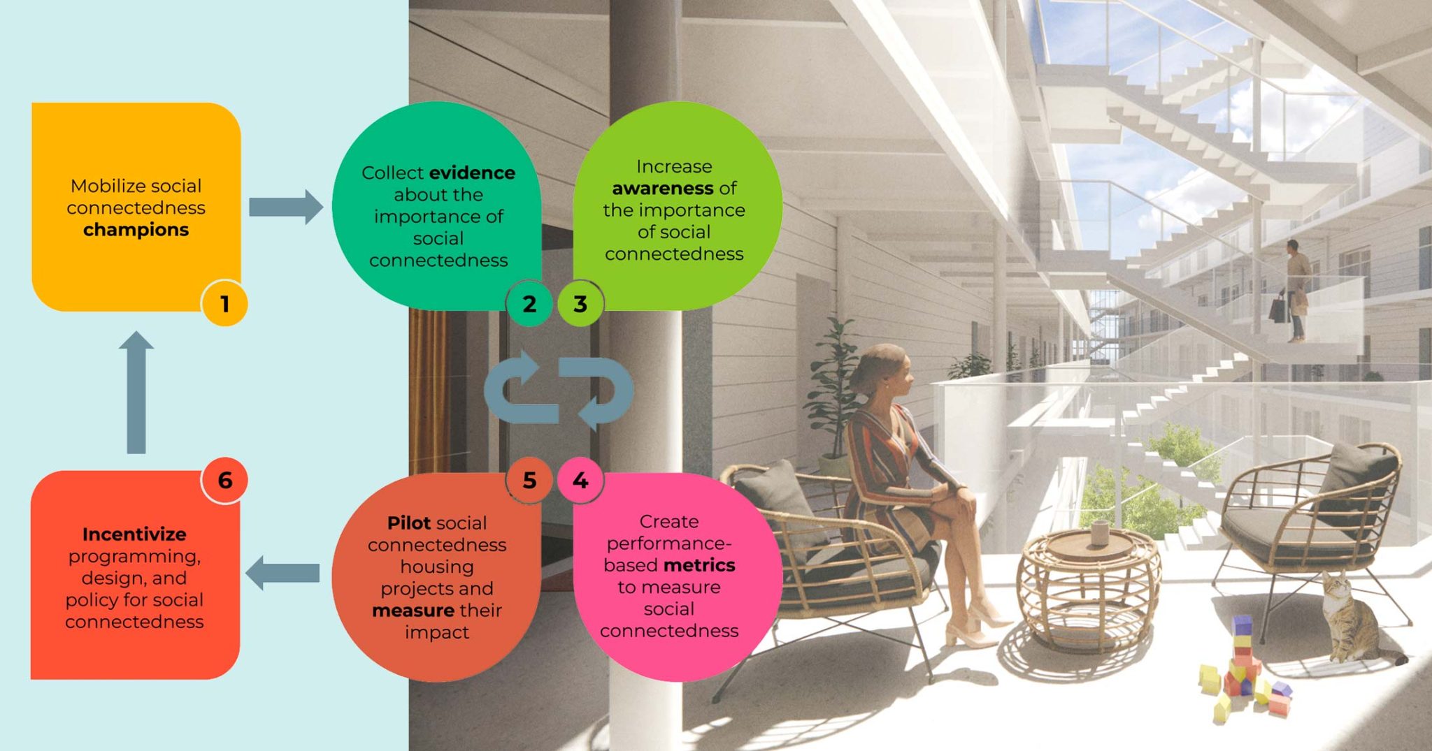 Learning from community housing movements: Six principles for building ...